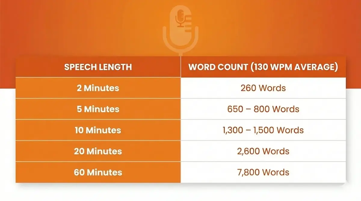 Words to Time Calculator | Minutes to Words converter